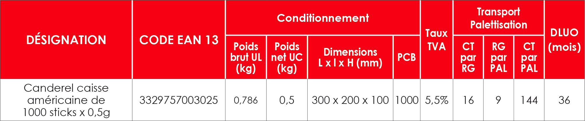 CANDEREL SUCRALOSECAISSE STICKS X1000 - Canderel Professionnal
